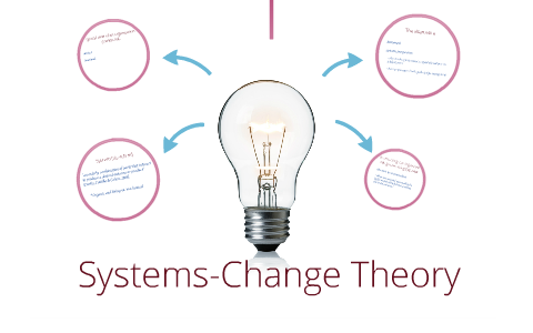 Systems-Change Theory by Heather McPherson on Prezi