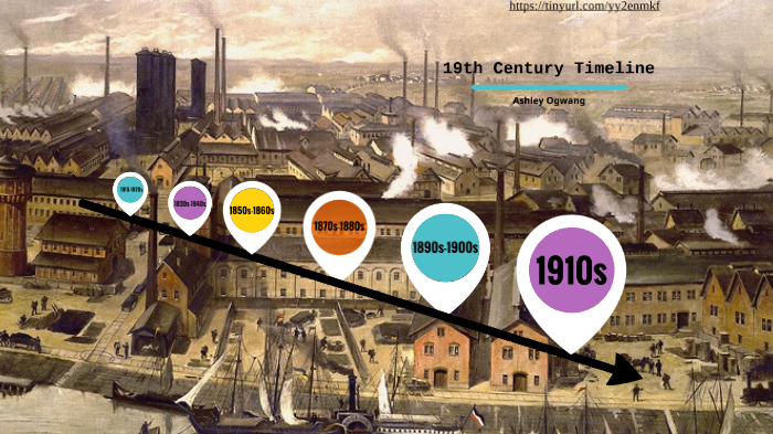 19th Century Timeline by Ashley Ogwang on Prezi