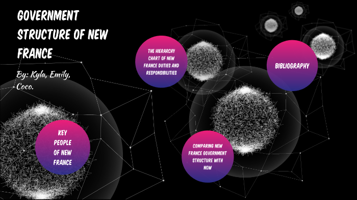 Government Structure of New France by Sheribeth Andres on Prezi