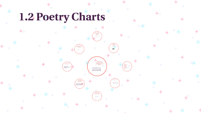 1.2 Poetry Charts by someother timemightbe on Prezi
