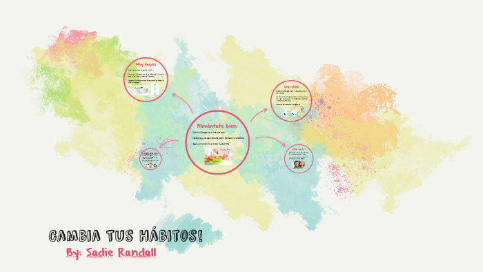 Establishing Healthy Habits by Sadie Randall on Prezi