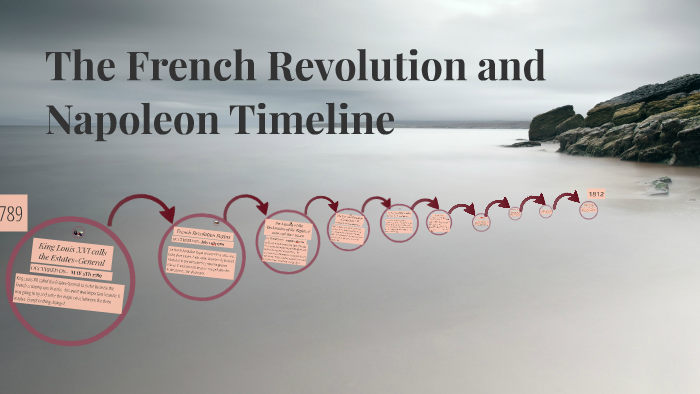 The French Revolution and Napoleon Timeline by Emily on Prezi