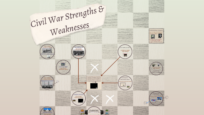 Civil War Strengths & Weaknesses by on Prezi