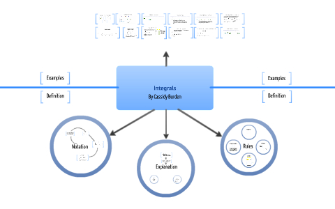 Integrals Mind Map by Cassidy Burden on Prezi