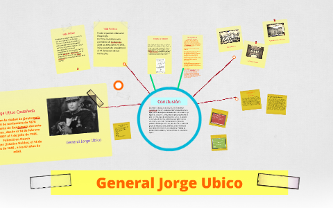 Jorge Ubico by ak92 VNTURA on Prezi