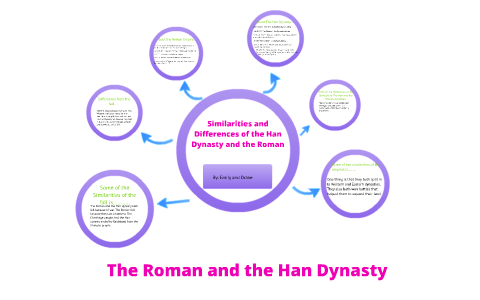 similarities and differences of the Han Dynasty and the rom by Emily ...