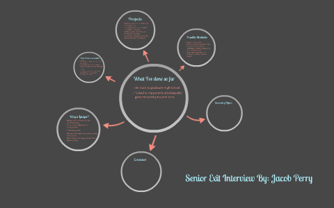 Senior Exit Interview by Jacob Perry on Prezi