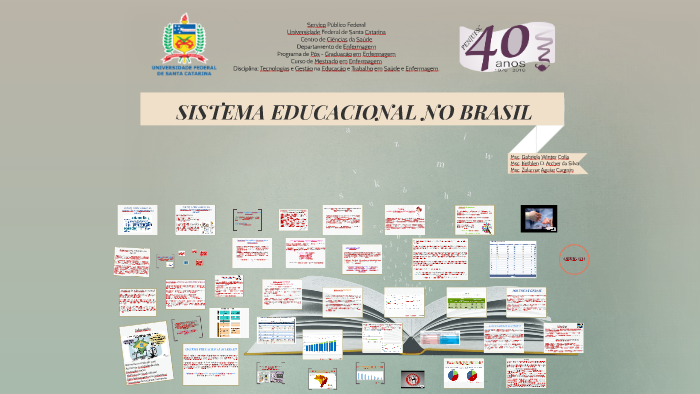 SISTEMA EDUCACIONAL NO BRASIL by Gabriela Winter Colla