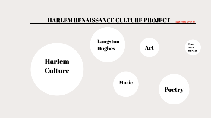 HARLEM RENAISSANCE CULTURE PROJECT by Stephanie Martinez on Prezi