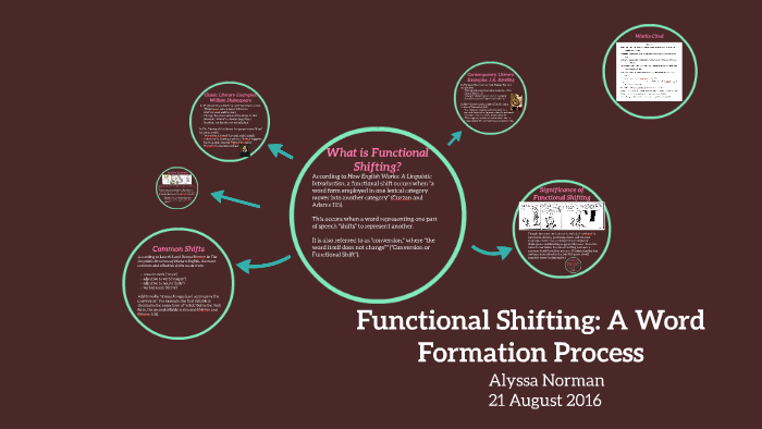 Functional Shifting by Alyssa Norman on Prezi