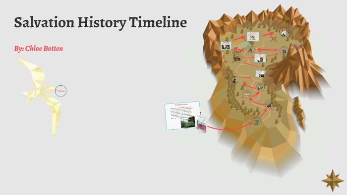 Salvation History Timeline by Chloe Botten on Prezi