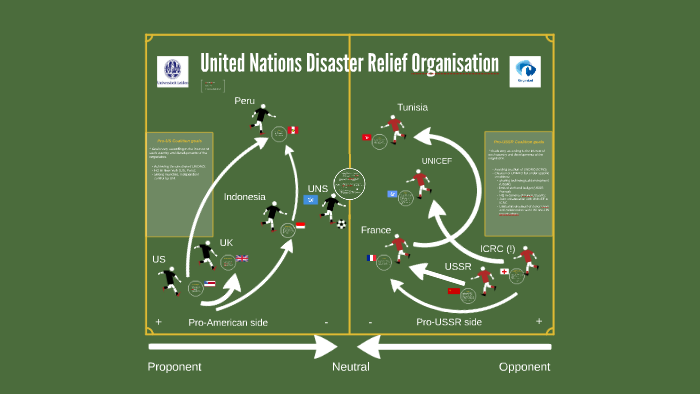 United Nations Disaster Relief Organisation by Luca Lo Scavo on Prezi