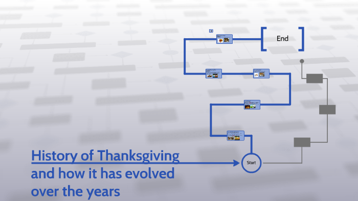 History of Thanksgiving and how it has evolved over the year by Joel ...