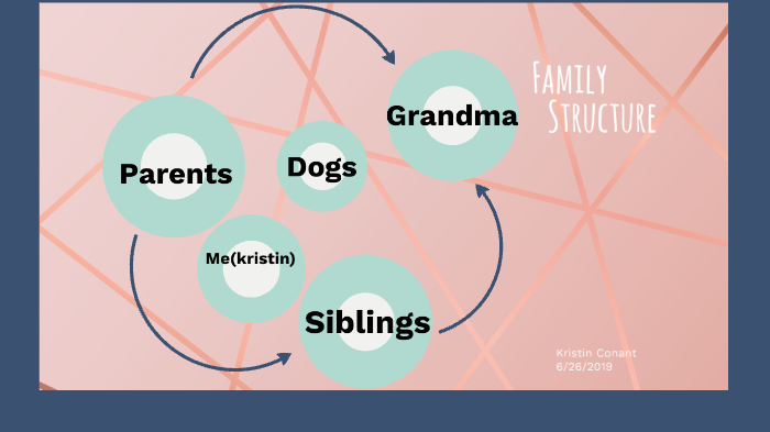 family Structure by kristin conant on Prezi
