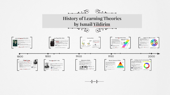 History of Learning Theories by ismail yildirim on Prezi