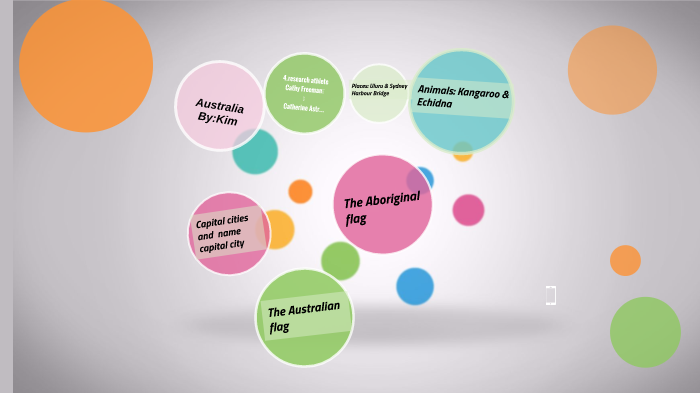 Kim Assessment Task by kim bui on Prezi