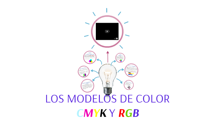 LOS MODELOS DE COLOR by lina marcela ortiz giraldo on Prezi