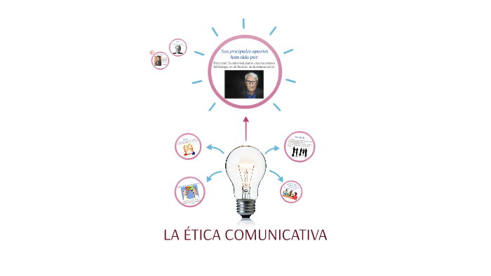LA ÉTICA COMUNICATIVA by isabella barros barros on Prezi