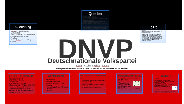 DNVP by Kjell Paffrath on Prezi