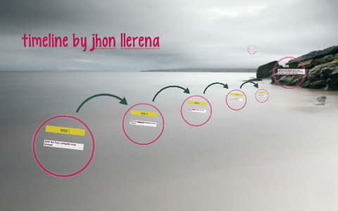 1936 the first computer was formed. by jhon llerena on Prezi