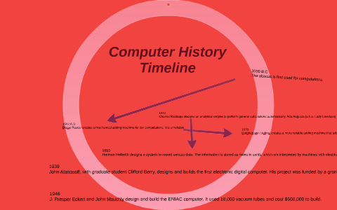 Computer Hisotry Timeline by Brittney Jorden on Prezi