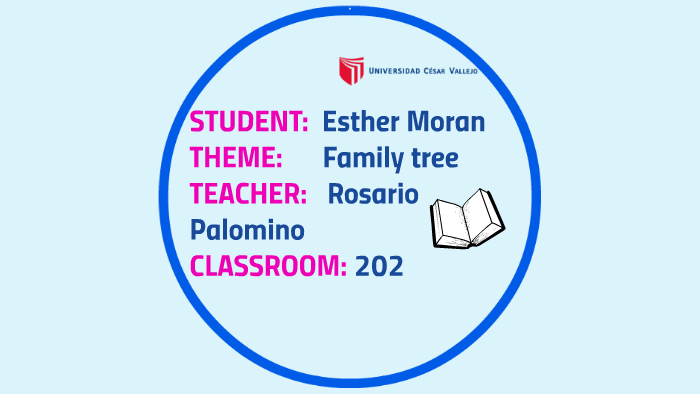 MY FAMILY TREE by esther moran villafuerte on Prezi