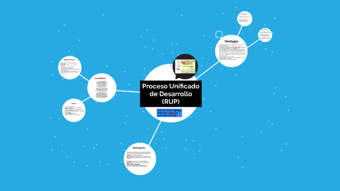 Proceso Unificado de Desarrollo (RUP= by Jok Cisneros on Prezi