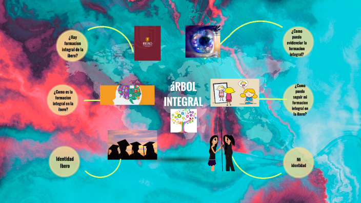Mapa mental identidad ibero by Monita Pinto on Prezi
