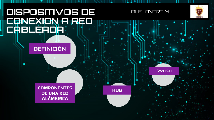 DISPOSITIVOS DE CONEXION A RED CABLEADA by Alejandra Ordoñez on Prezi