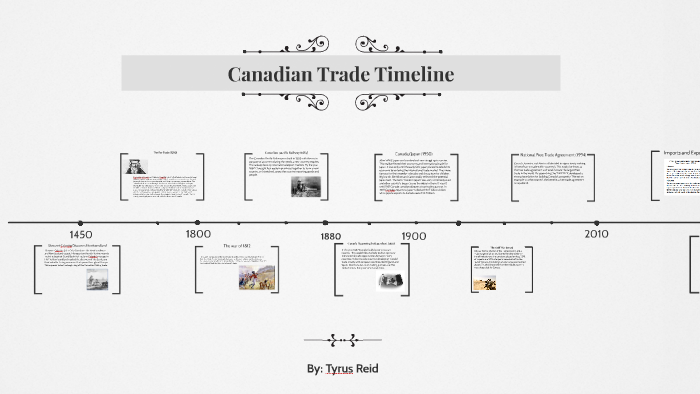 Canadain Trade Timeline by tyrus reid on Prezi