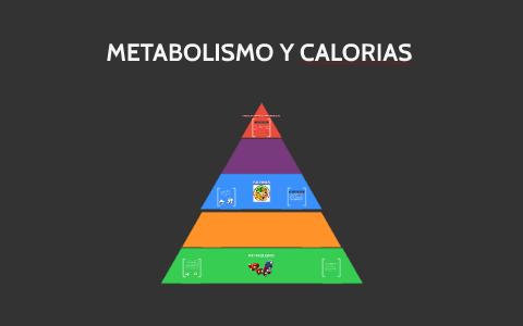 METABOLISMO Y CALORIAS by Rodrigo Ferro on Prezi