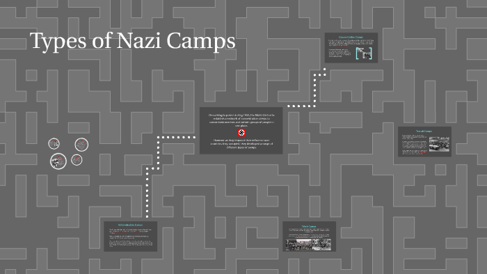 Types of Nazi Camps by Isabelle Papadopoulos on Prezi