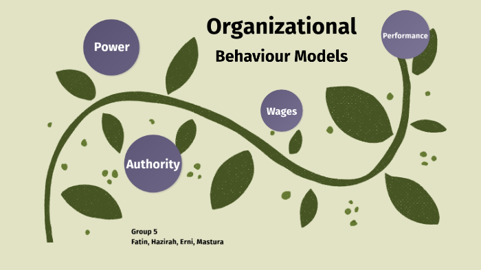 Organizational Behaviour Models by Nur Fatin on Prezi