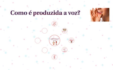 Como é produzida a voz? by Stacey Graf on Prezi