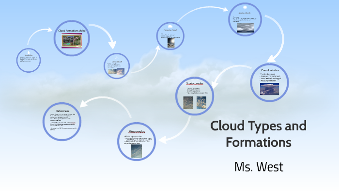 Cloud Types and Formations by Amanda West on Prezi