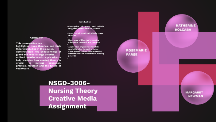 Nursing Theory: Creative Medium Assignment by Patricia James on Prezi