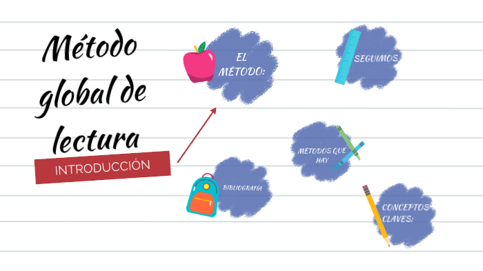 MÉTODO GLOBAL DE LECTURA by maria dieguez on Prezi