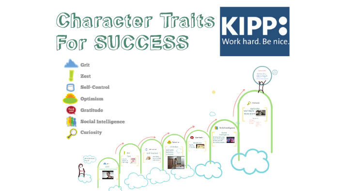 KIPP Character Strengths by Katie McGee on Prezi