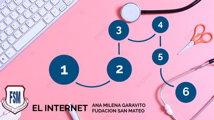 MAPA CONCEPTUAL DEL INTERNET by Ana Milena Garavito Oyola on Prezi