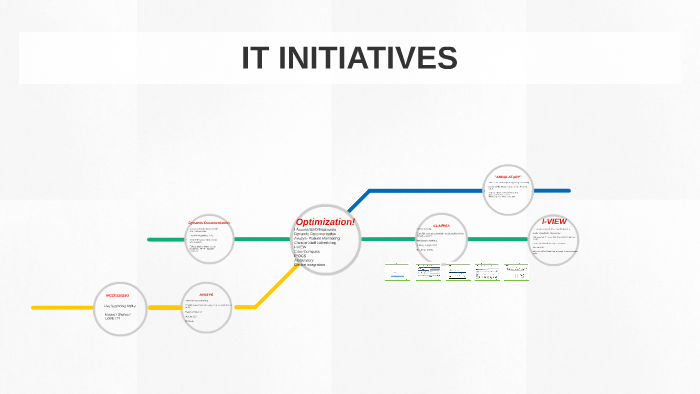 Cerner Roadmap by on Prezi