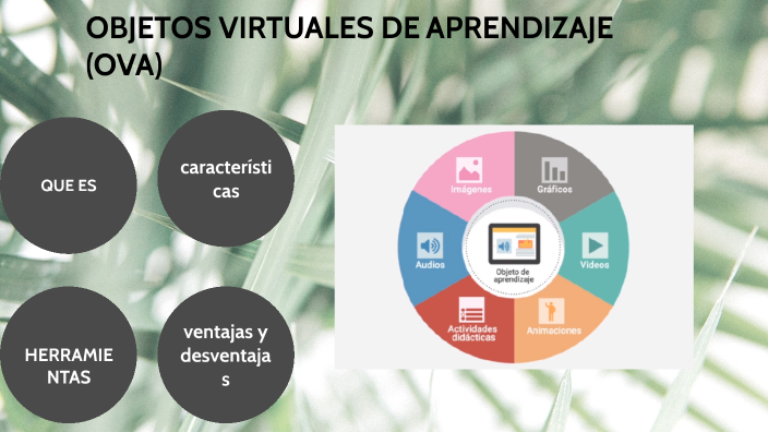 objetivos virtuales de aprendizaje (ova) by yeisis yepes on Prezi