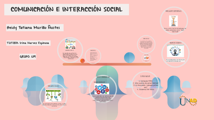 COMUNICACION E INTERACCION SOCIAL by tatiana murillo on Prezi