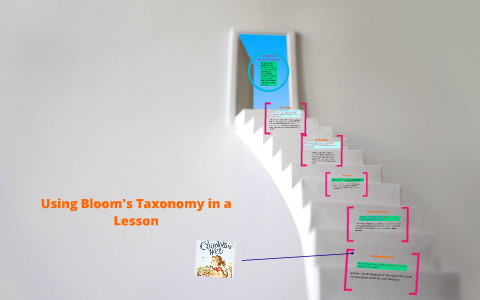 Bloom's Taxonomy by Shaley Russell on Prezi