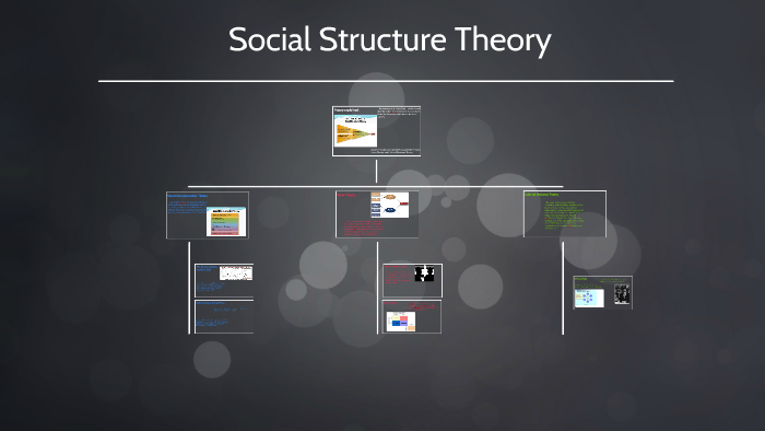 Social Structure Theory by Courtney Robarge on Prezi