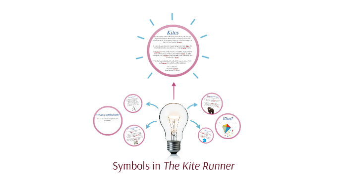 Symbols in The Kite Runner by on Prezi