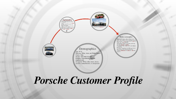 Porsche Customer Profile by Devin Boatsman on Prezi