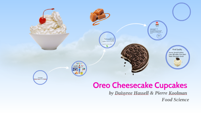 Oreo Cheesecake Cupcakes by Pierre Koolman on Prezi