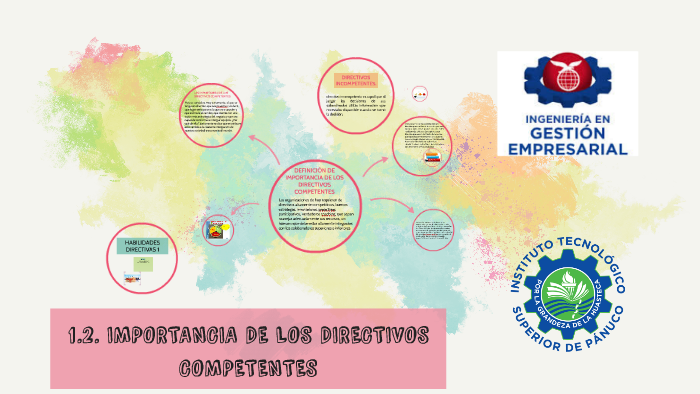 1.2. IMPORTANCIA DE LOS DIRECTIVOS COMPETENTES by Yesenia Meraz on Prezi