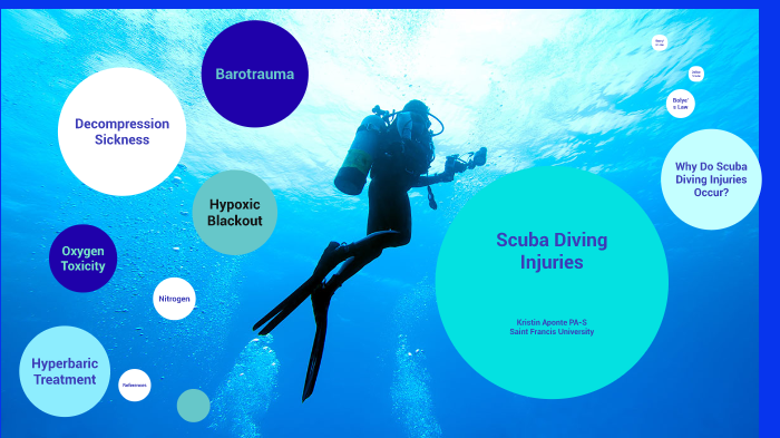 Scuba Diving Injuries - Aponte by Kristin Aponte on Prezi