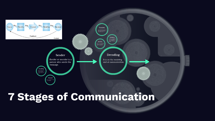 7 Stages of Communication by rosette viray on Prezi